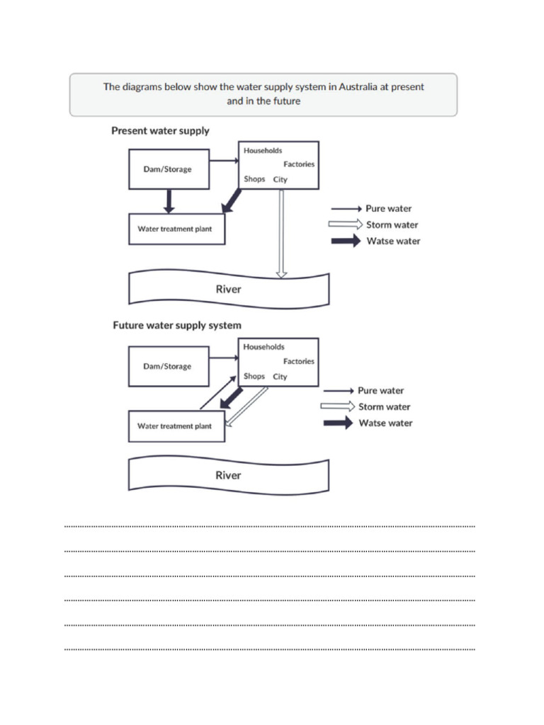 Map and Process | PDF