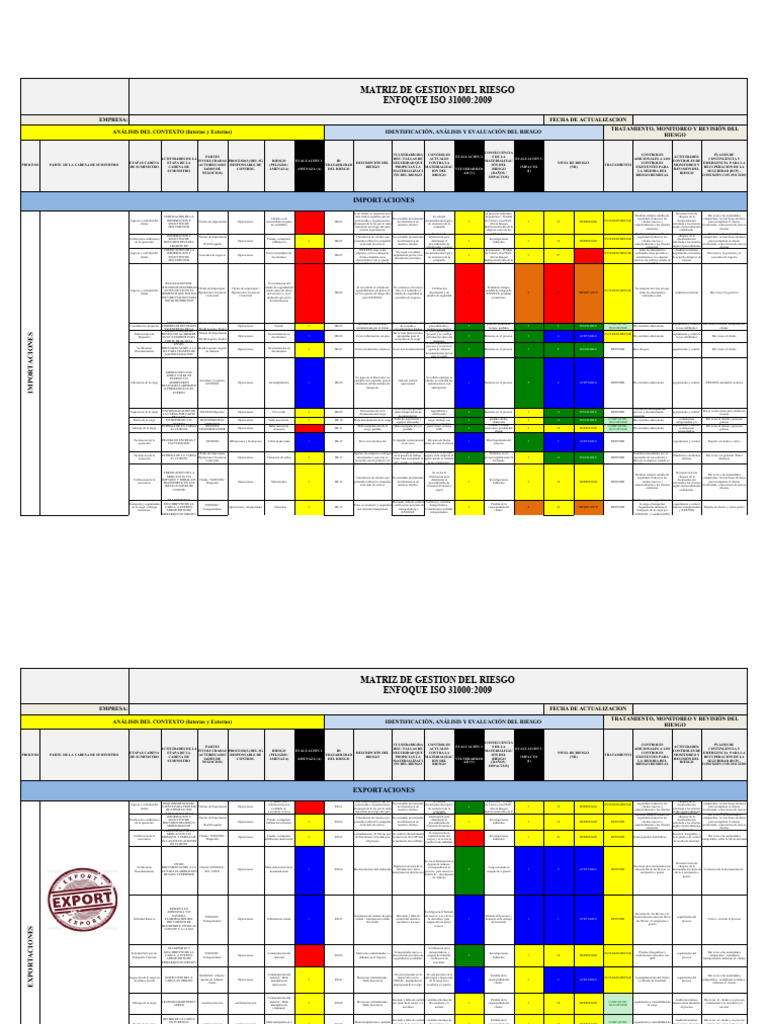MATRIZ DE RIESGO Modelo 31000 | PDF