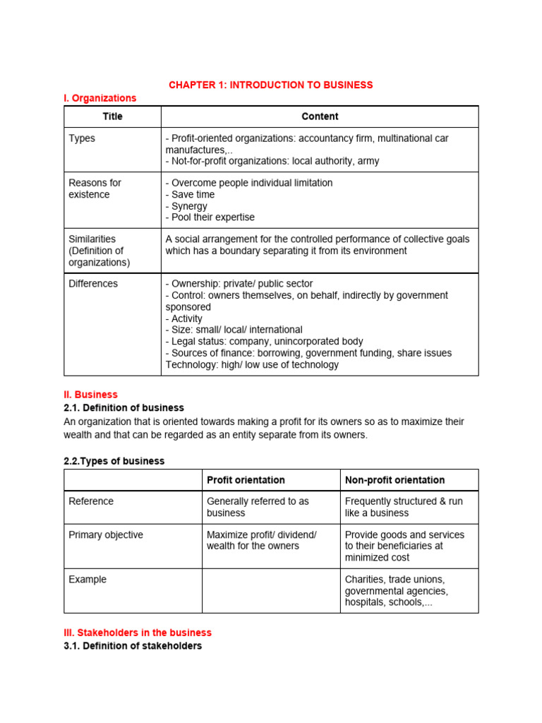 Introduction to Business Management | PDF