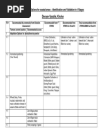 IMO FAL Form 2 - Cargo Declaration | PDF