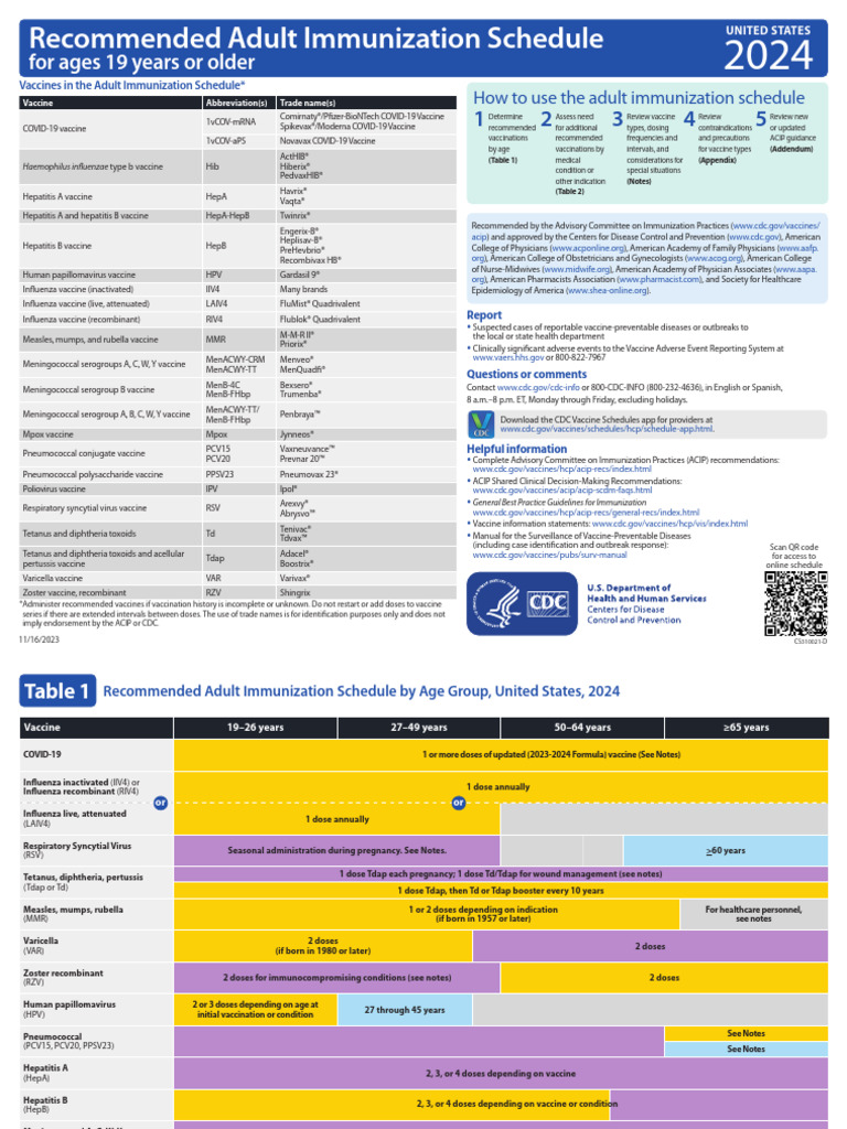 Adult Combined Schedule | PDF | Vaccines | Diseases And Disorders
