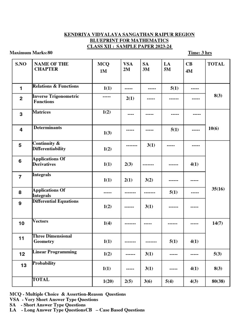 BP - Maths - 2023-24 - SP | PDF
