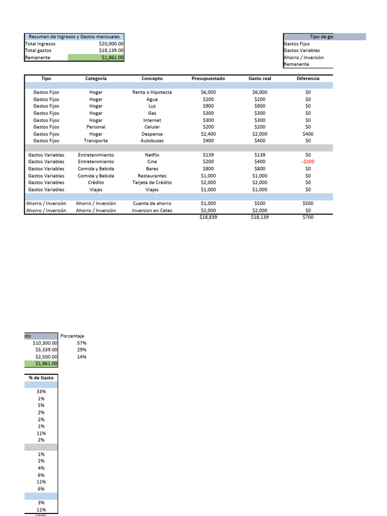 Presupuesto Mensual | PDF | Finanzas personales | Dinero