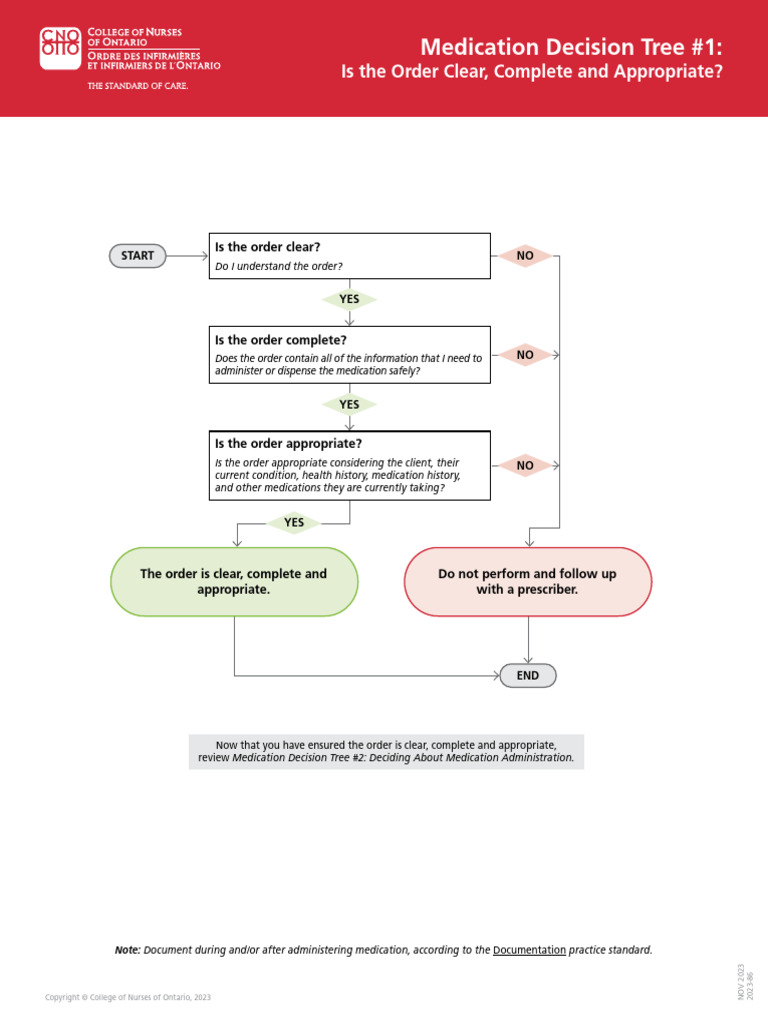 Medication Practice Standard Decision Tree Order 1 | PDF