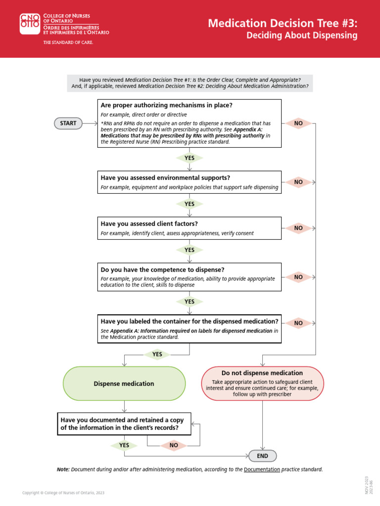 Medication Practice Standard Decision Tree Order 3 | PDF