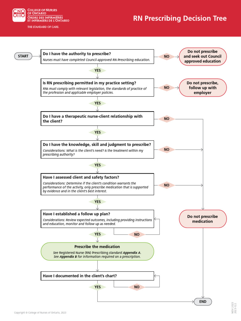 RN Prescribing Decision Tree | PDF | Nursing | Medicine