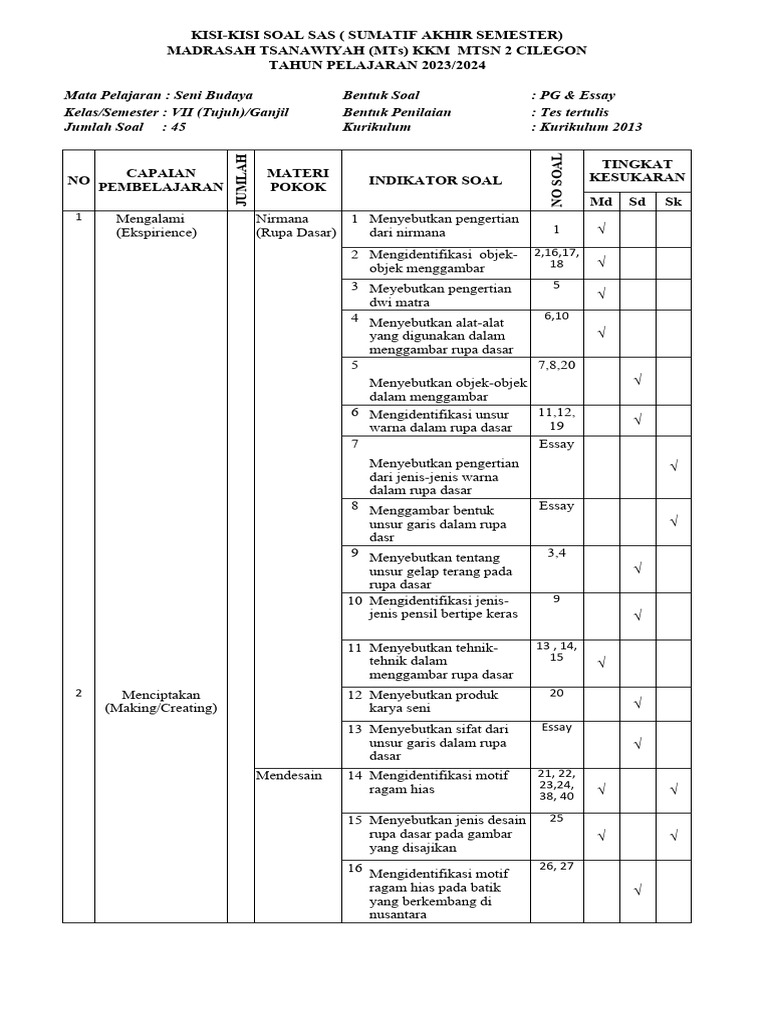 Kisi-Kisi Kelas 7-9 Pas TP 2023-2024 | PDF