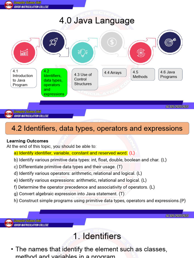 4.2 Identifiers, Data Types, Operators and Expressions 23 | PDF ... 4.2 Identifiers, Data Types, Operators and Expressions 23 | PDF ...