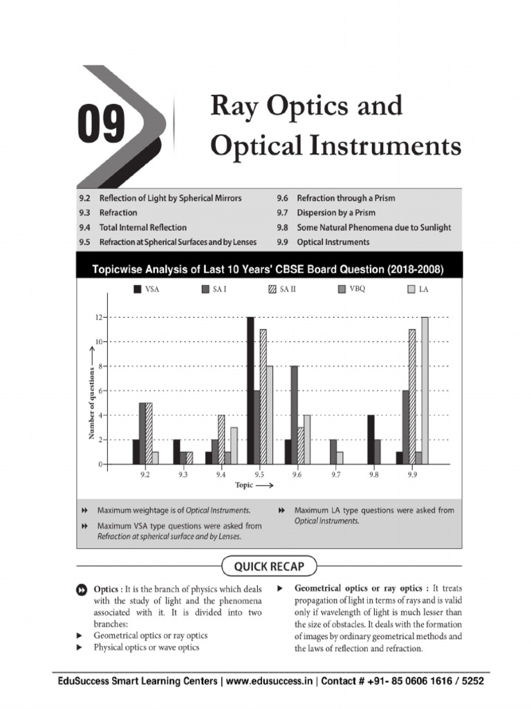 Chapter 9 - Ray Optics and Optical Instruments | PDF