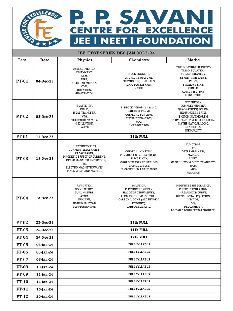 Jee Round-1 2023-24 Syllabus (Dec-Jan) 2023-24. | PDF