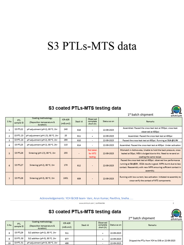 PTL STacks Inhouse | PDF | Secondary Sector Of The Economy | Metalworking