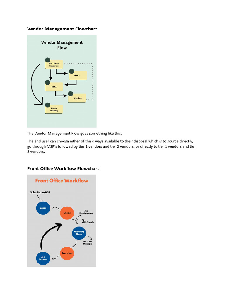 Vendor Management Flowchart | PDF | Career & Growth | Computers