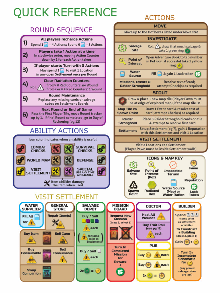 Neon Dawn Rules - QuickRef | PDF