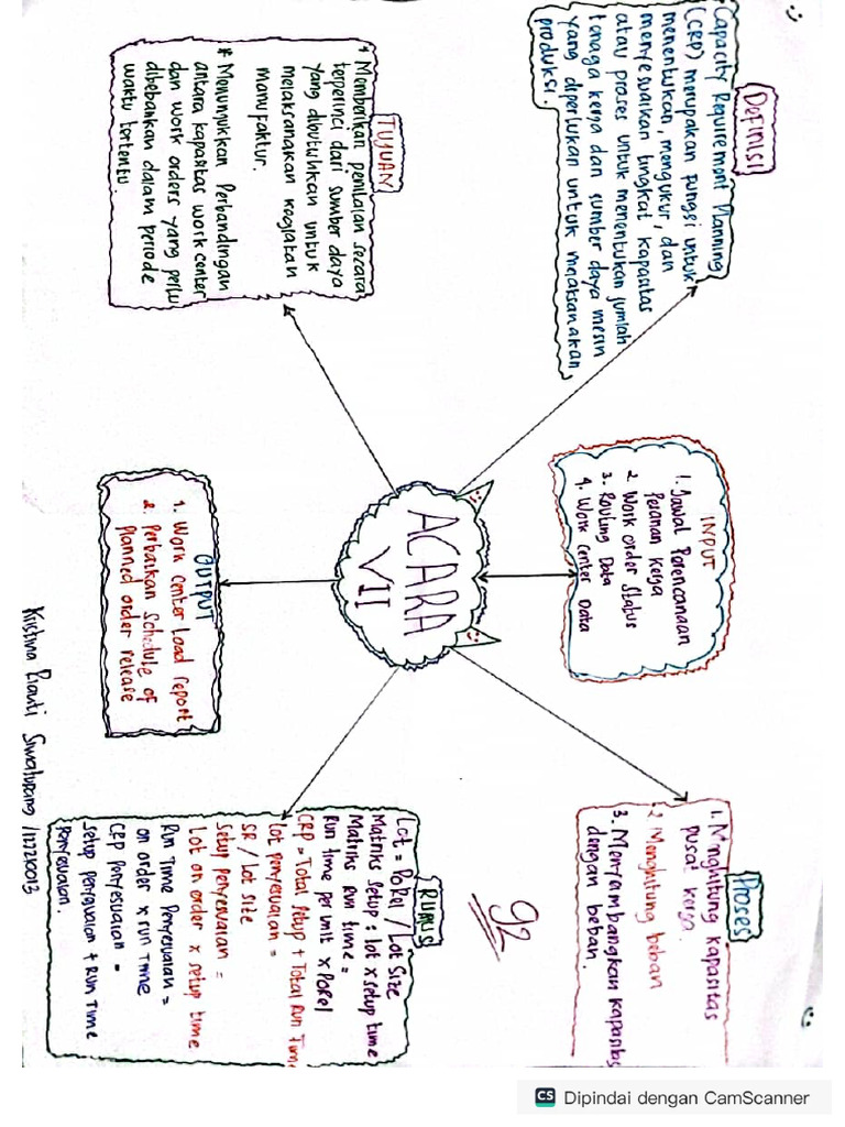 Map Acara 7 Yanti | PDF