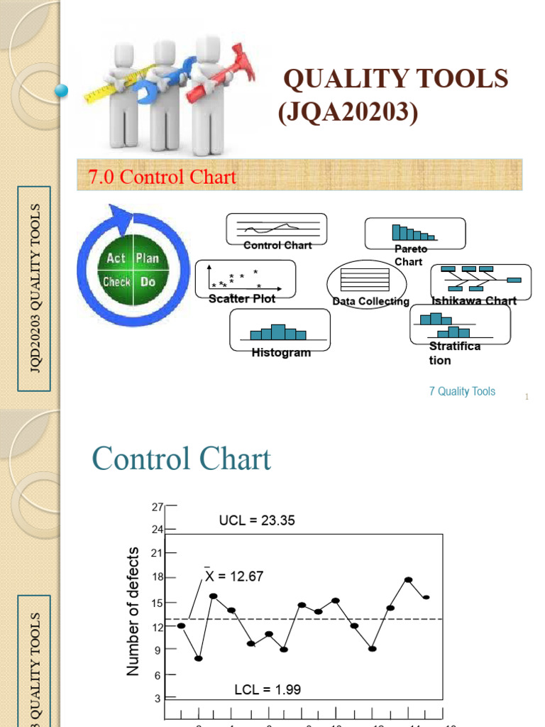 Control Chart Part 1 of 2 | Download Free PDF | Analysis | Methodology