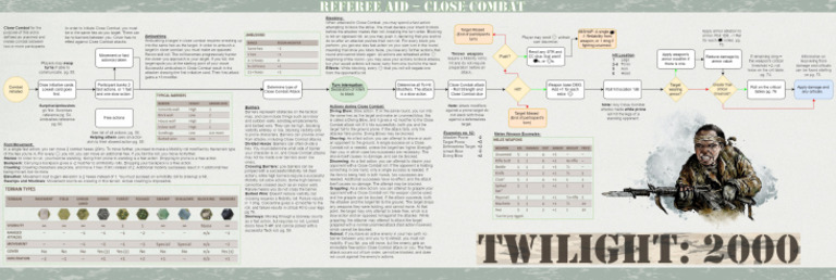 Twilight 2000 - Ref Aid - Close Combat | PDF