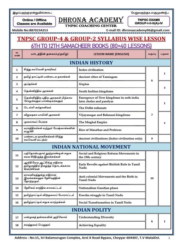 GK Where To Study (Top-120 Lessons) | PDF