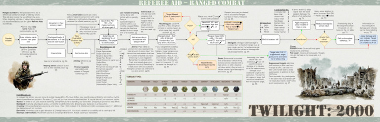 Twilight 2000 - Ref Aid - Ranged Combat | PDF