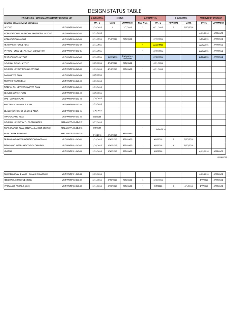 Design Track Table - 23.06.2016 | PDF | Sewage Treatment | Industrial ...