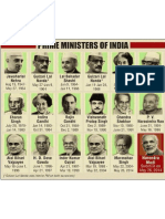 List of Prime Ministers of India From 1947 To 2025 | PDF