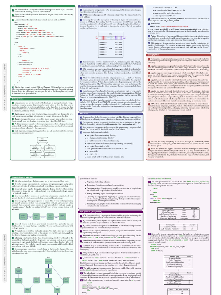 DATA 1050 Cheatsheet | PDF | Relational Model | Computer File