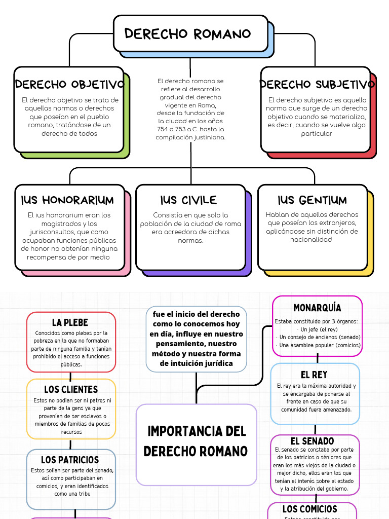 Tipos de Poderes y Funciones Del Estado | PDF | Roma antigua | Ley romana