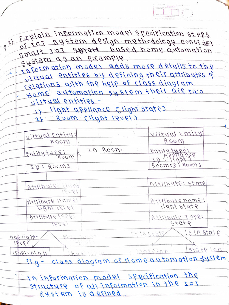 Iot Assignment 3rd | PDF