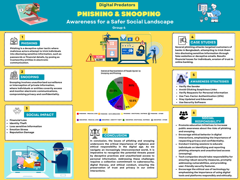 Phishing is a deceptive cyber tactic Poster | PDF | Phishing | Security
