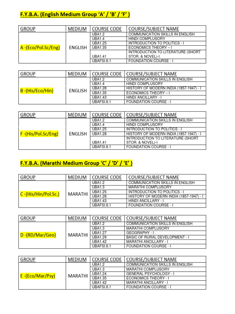 Fyba Bcom BSC Subject Group Course Code | PDF | Science