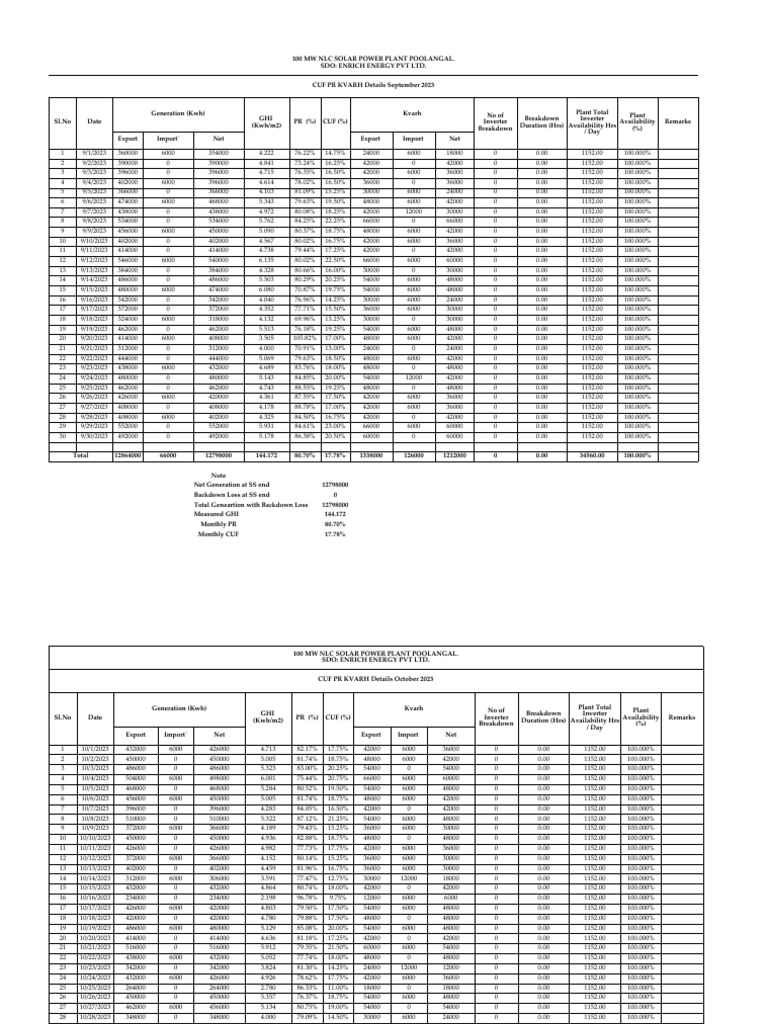 Cuf Pr Kvarh | PDF | Nature | Electromagnetism
