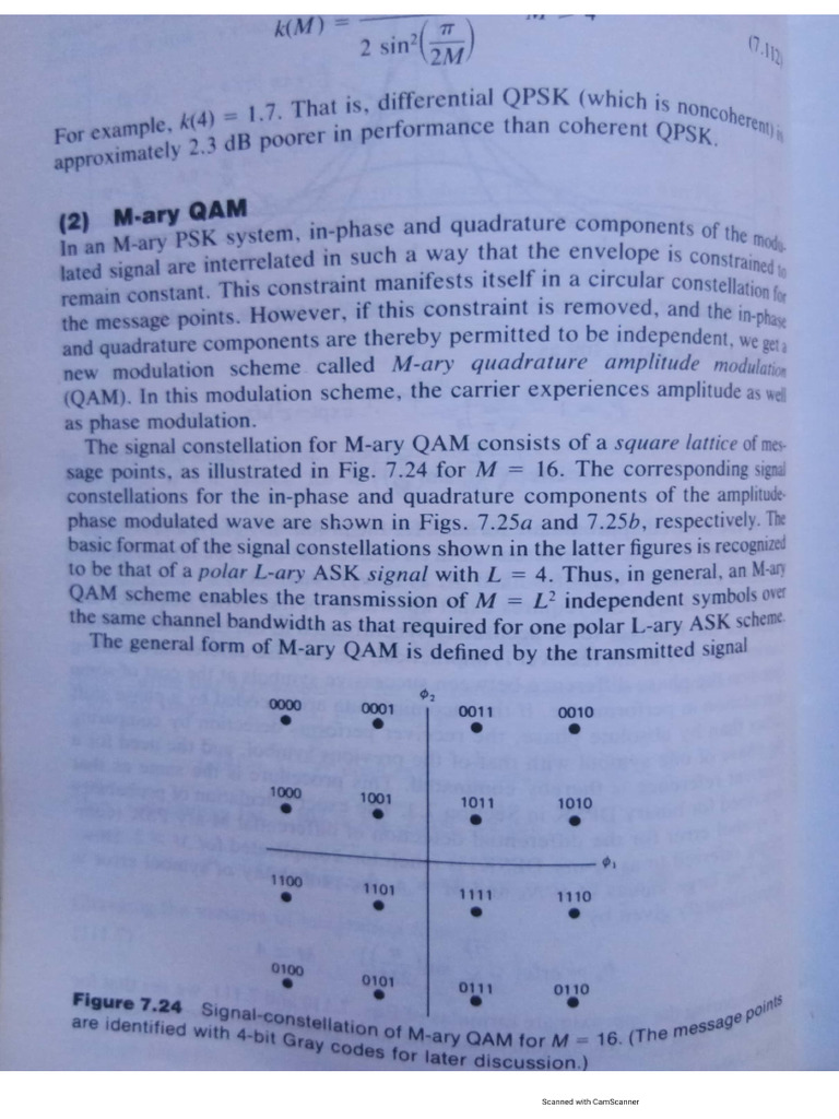 QAM | PDF QAM | PDF