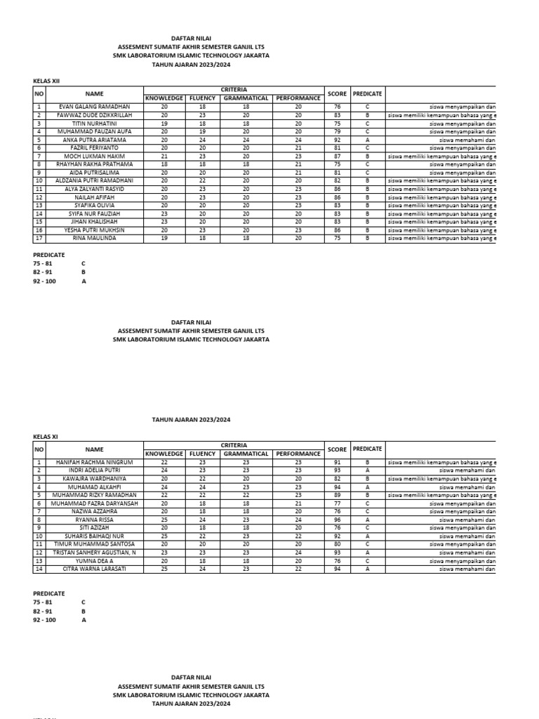 NILAI LTS Dan Format Raport | PDF