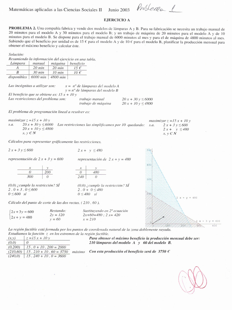 Programación Lineal | PDF