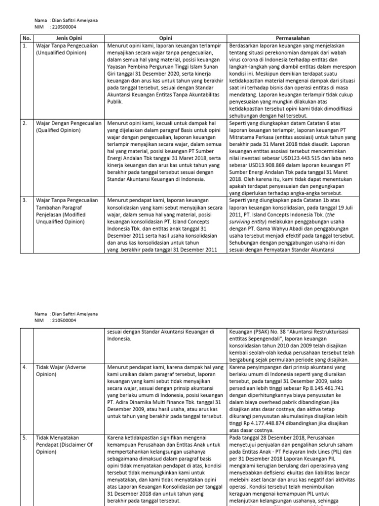 Tugas Pengauditan 1 - Dian | PDF