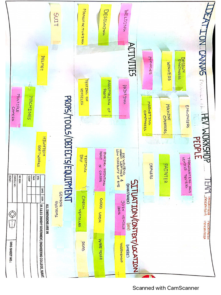 Ideation Canvas | PDF