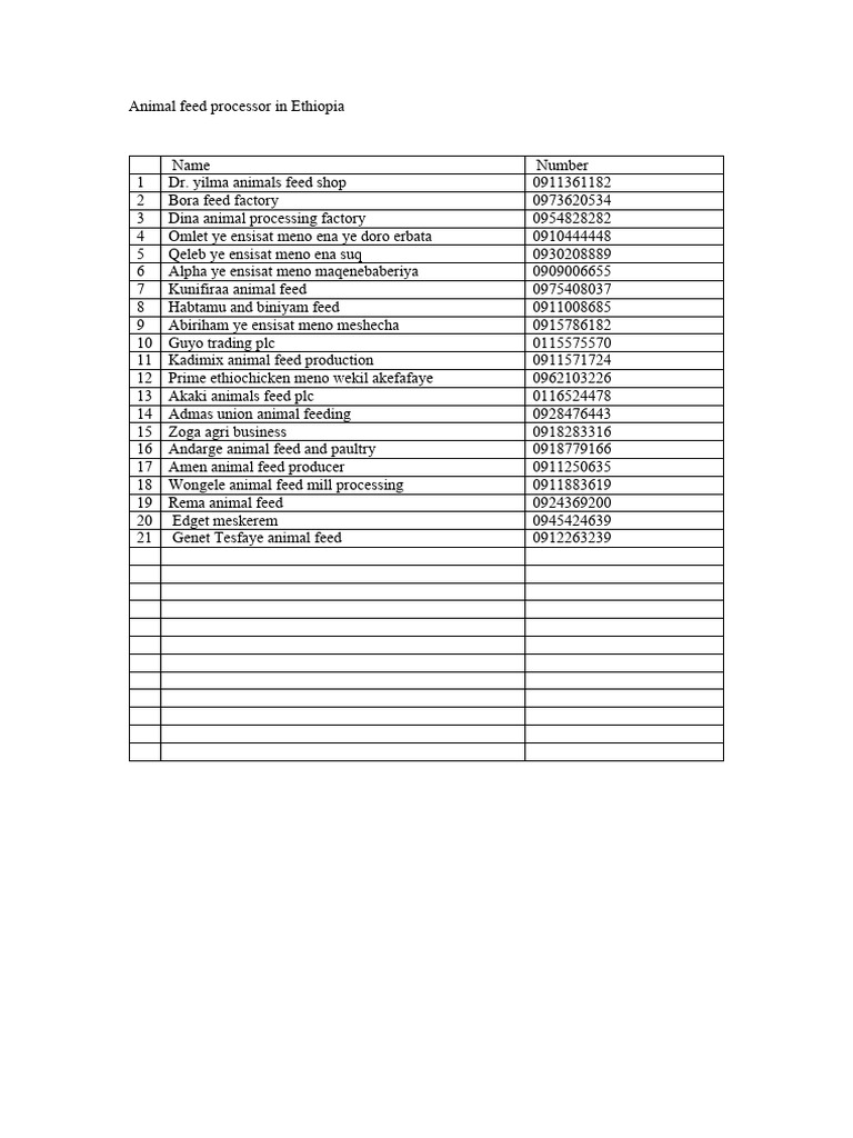 Animal Feed Processor in Ethiopia | PDF