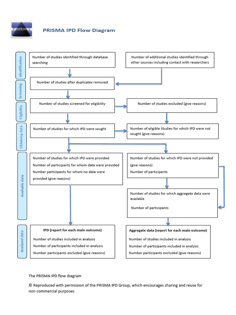 IPD Flow Diagram | PDF | Information Science | Data Management