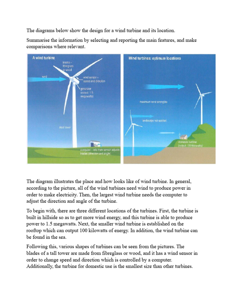 The Diagrams Below Show The Design For A Wind Turbine and Its Location ...