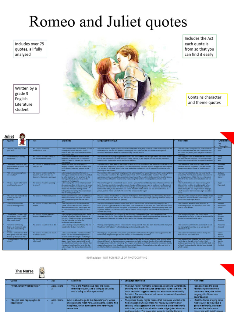 Romeoand Julietmegaquotesbooklet | PDF | Characters In Romeo And Juliet ...