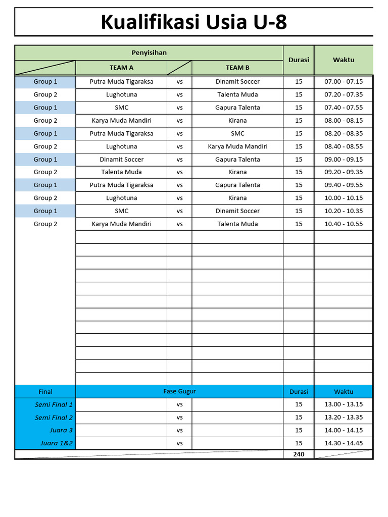 Matome Score Pertandingan Festival PMT 2 | PDF
