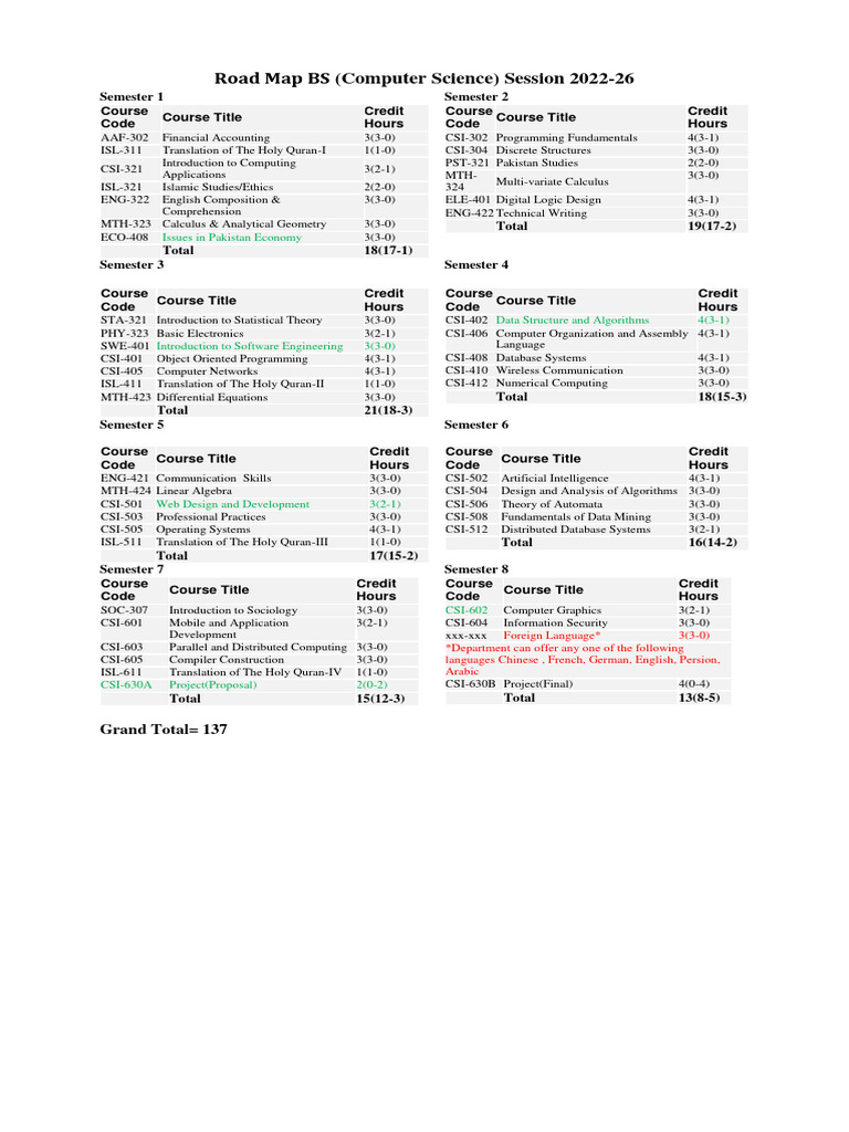 Road Map and OUtlines BS (CS) 2022-26 | PDF | Databases | Numerical Analysis