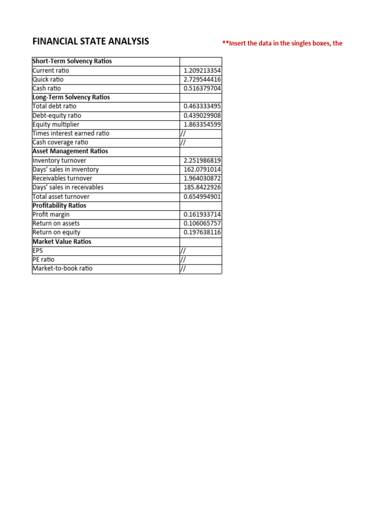 Financial Ratios & Statements Analysis | PDF | Revenue | Equity (Finance)