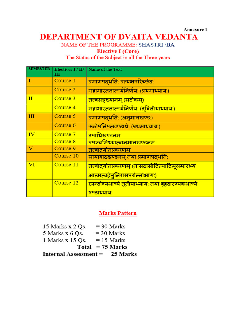 Dvaita Vedanta Shastri Syllabus | PDF