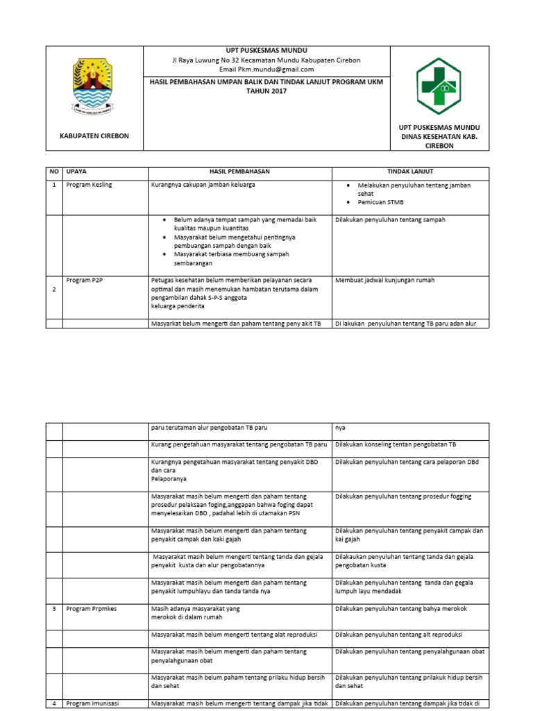 Ep. 4.1.2.3 (Hasil Pembahasan Umpan Balik Dan Tindak Lanjut | PDF