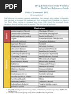 Drug Interaction Checker Overview | PDF | Norepinephrine | Midazolam