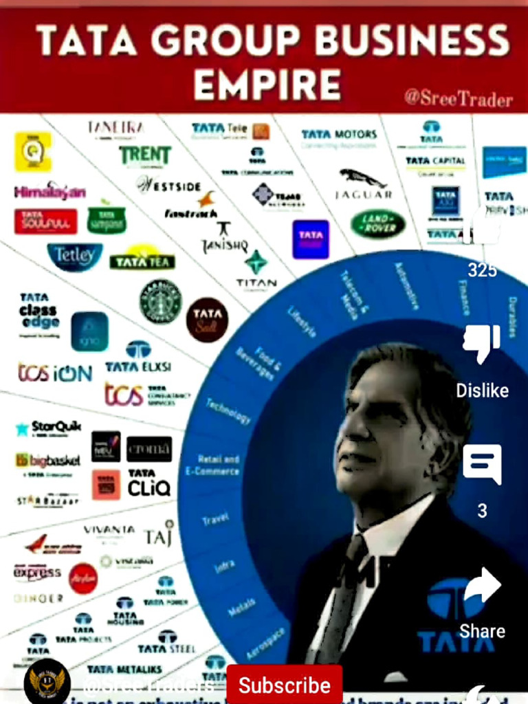 Tata Group: Diverse Business Empire | PDF | Economy Of India | Companies