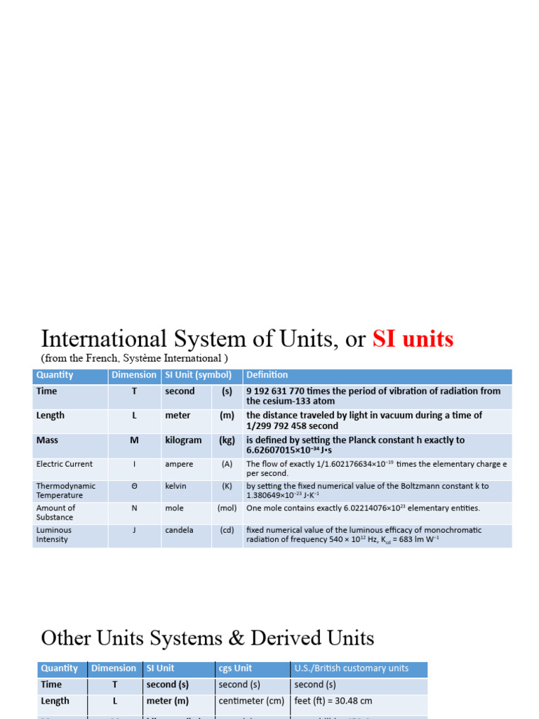 SI Units and Their Definitions | PDF | International System Of Units ...