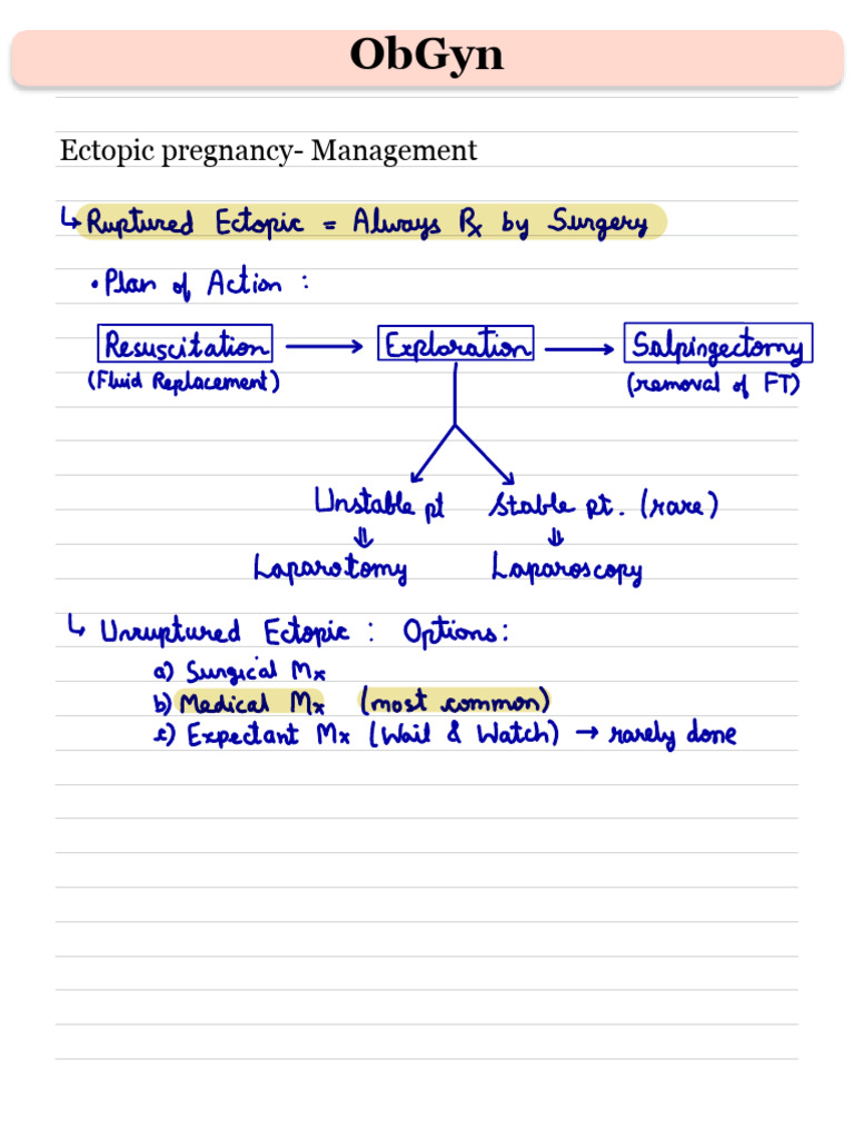 ObGyn Concise Notes NEET-PG | PDF | Childbirth | Polycystic Ovary Syndrome