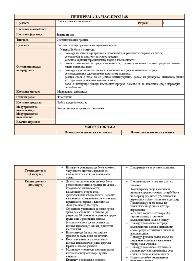 Priprema Za Cas Broj 148 | PDF