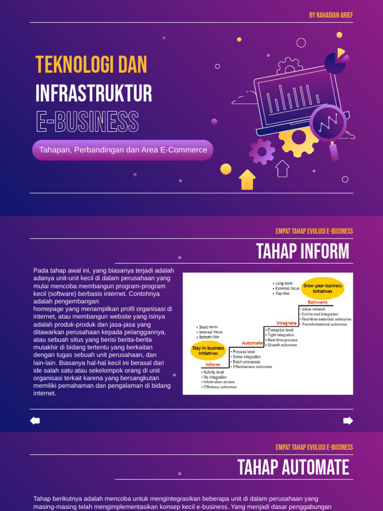 03 Bisnis Proses Dalam E-Business | PDF
